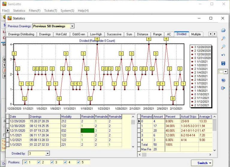 Win Connecticut Cash 5 Strategies and Software Tips | SamLotto