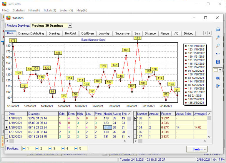 Analysis-Indiana-Cash-5-Previous-Drawings-Results- – SamLotto