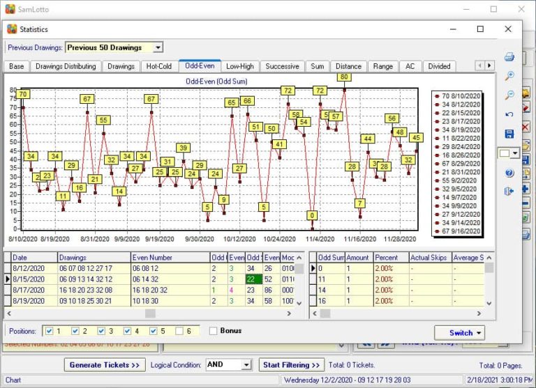 Win Super Kansas Cash Lottery Strategies Tips | SamLotto