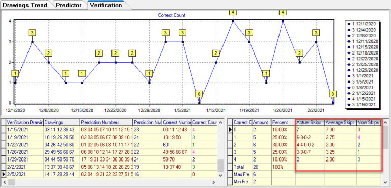 Use the SamLotto Prediction Algorithm to Predict Lottery Numbers | SamLotto