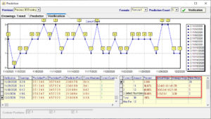 Use the SamP3P4 Prediction Algorithm to Predict Pick 3 and Pick 4 ...