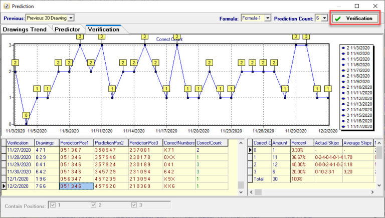 Use the SamP3P4 Prediction Algorithm to Predict Pick 3 and Pick 4 ...